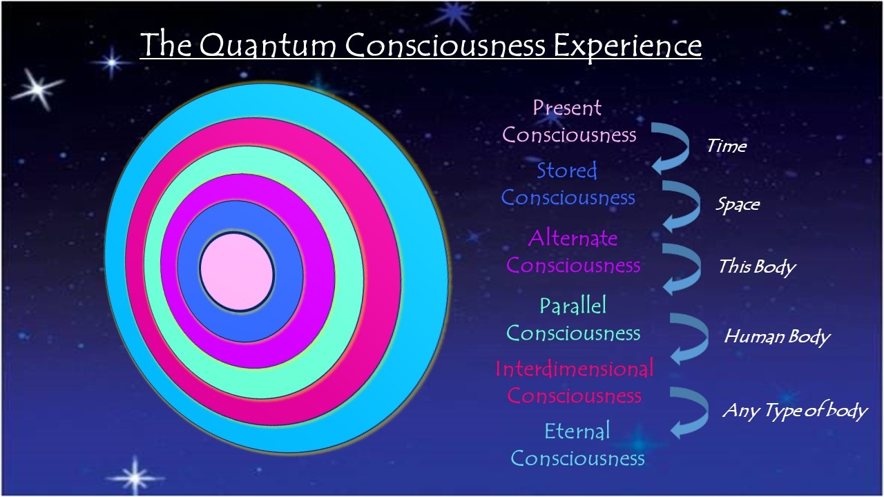 Quantum Consciousness – Cosmic Connection Therapies